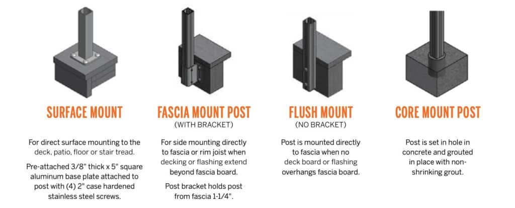 RailFX makes for Easy Railing Projects from Start to Finish | RailFX Blog