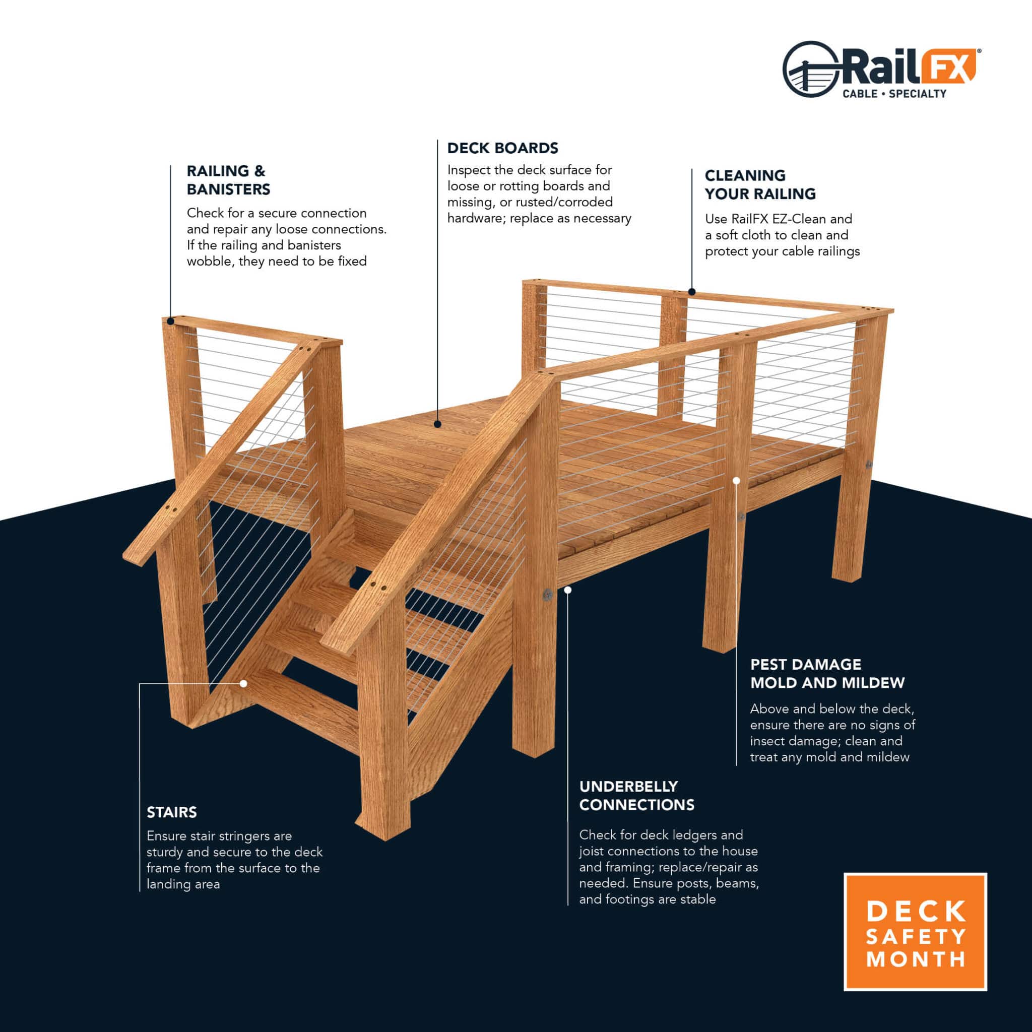 6 Easy Steps to Inspect the Deck | RailFX Blog